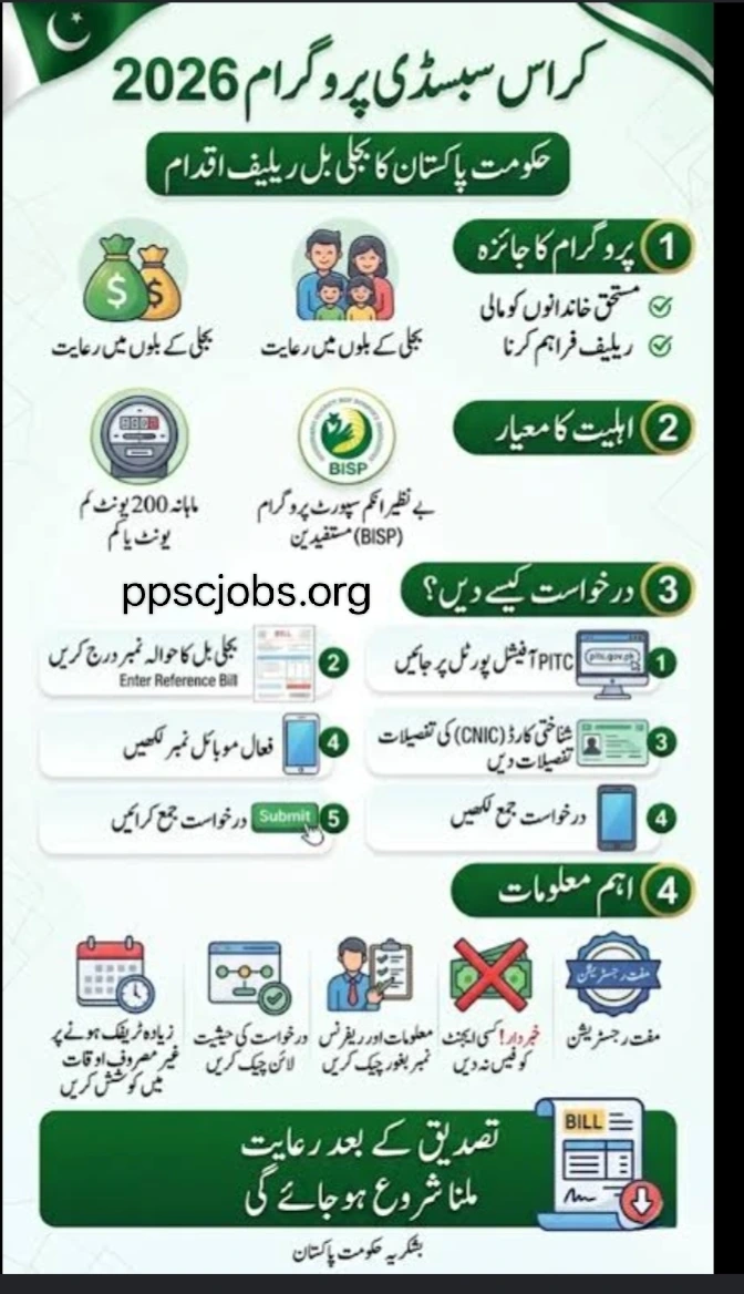 Cross Subsidy Program 2026 – Electricity Bill Relief